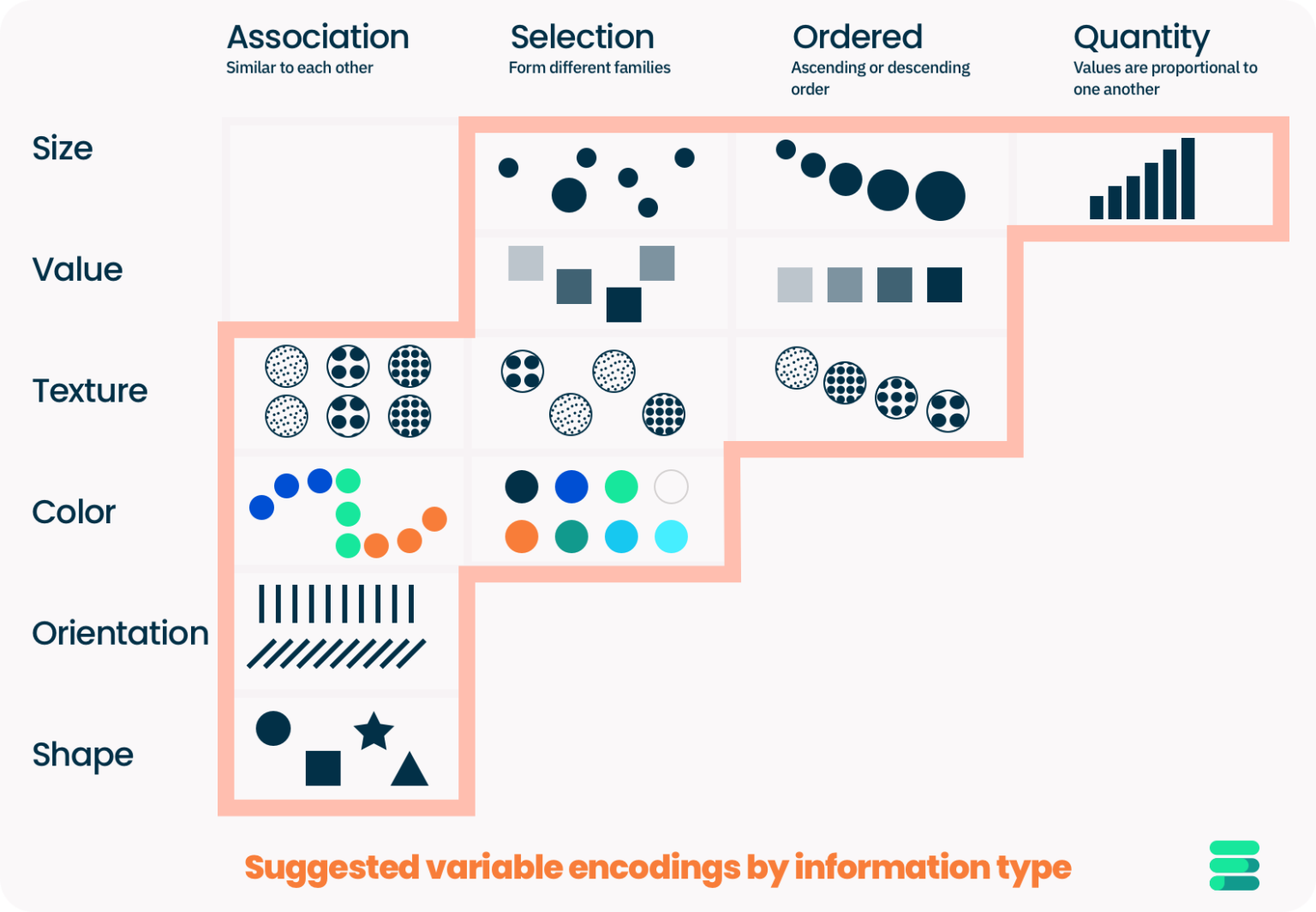 Data Visualization: Bertin’s Variables – tech foundry