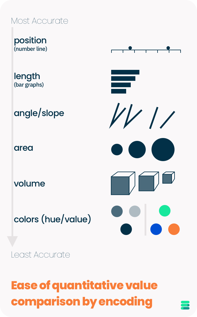 Data Visualization: Bertin's Variables - tech foundry